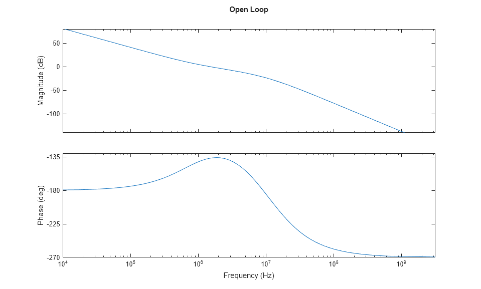 Model PLLs in the Phase Domain - MATLAB & Simulink