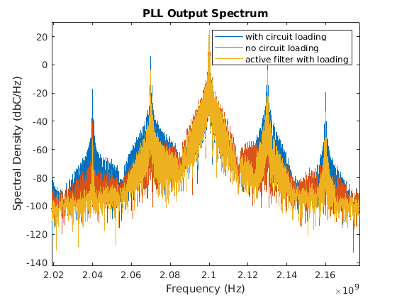 Phase-Locked Loops - MATLAB & Simulink