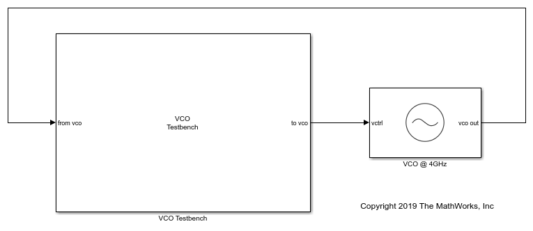 Pll Design And Verification Using Data Sheet Specifications Matlab And Simulink