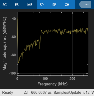 System-Level Model of DSM ADC - MATLAB & Simulink
