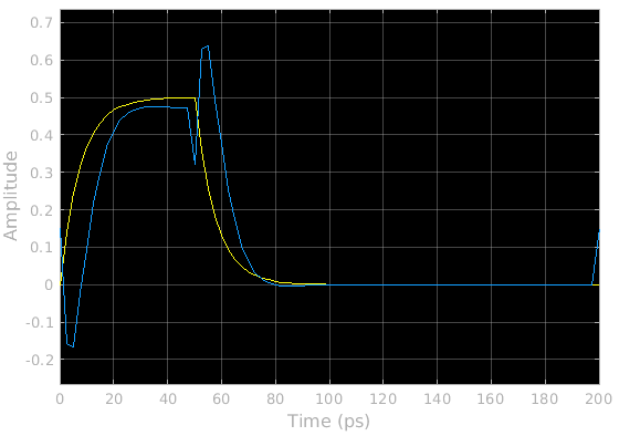Analyze T-Coil Circuit - MATLAB & Simulink