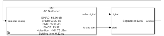 Design And Evaluate Segmented Dac Matlab And Simulink