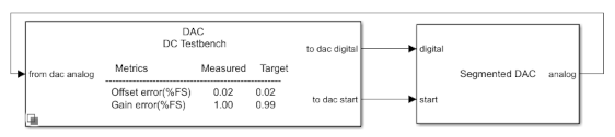 Design And Evaluate Segmented Dac Matlab And Simulink