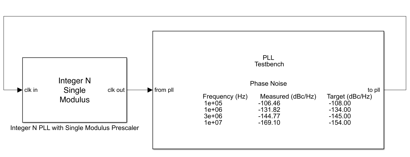Design and Evaluate Simple PLL Model - MATLAB & Simulink