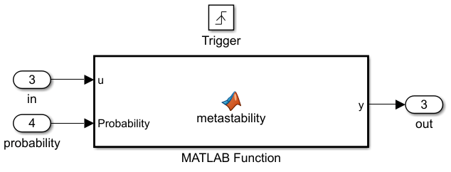 Effect of Metastability Impairment in Flash ADC - MATLAB & Simulink