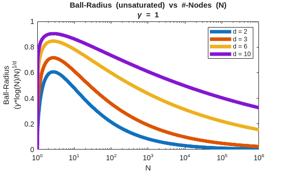 CalculatingBallRadiusConstantForPlannerRRStarExample_01.png