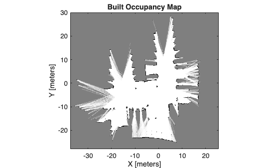 BuildAndTuneAMapUsingLidarScansWithSLAMExample_10.png