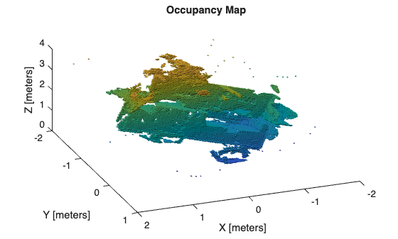 BuildOccupancyMapFromDepthImagesExample_02.png