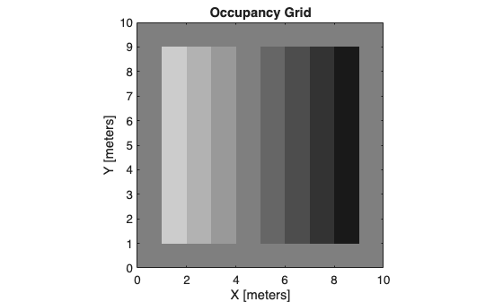ConvertOccupancyMapToMatrixExample_01.png