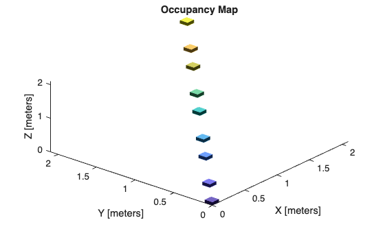 Create3DOccupancyMapAndInflatePointsExample_01.png