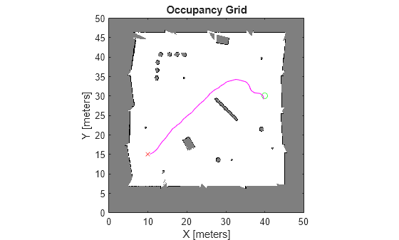 append - Add states to end of path - MATLAB