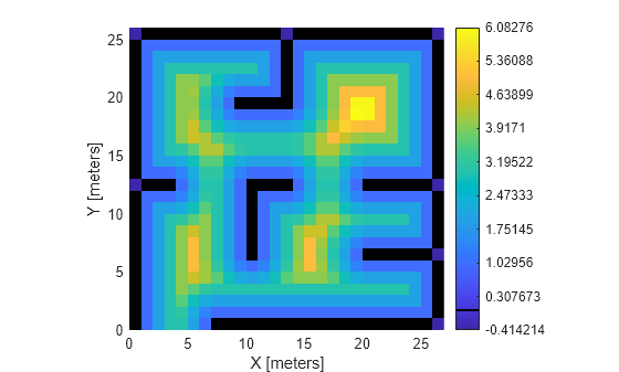 distance - Get distance at locations - MATLAB