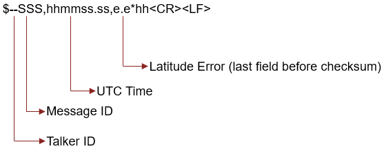 nmeaParser - Parse data from standard and manufacturer-specific NMEA sentences sent from marine ...