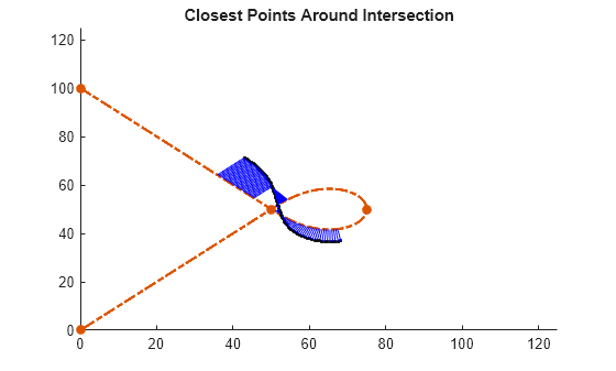 closestPoint - Find closest point on reference path to global point ...