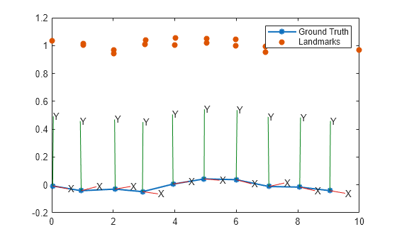 optimize - Optimize factor graph - MATLAB