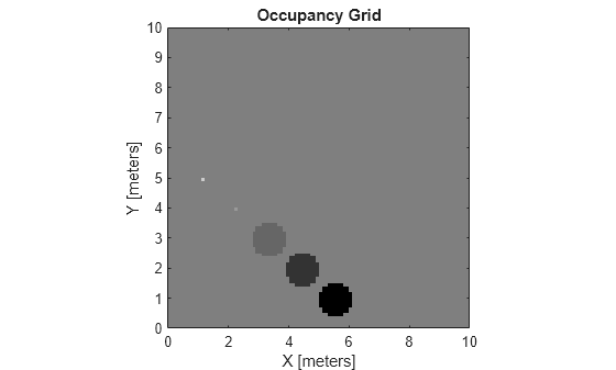 Occupancy Grids - MATLAB & Simulink