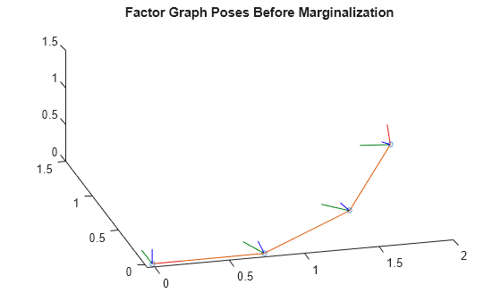 marginalizeFactor - Marginalize factors from factor graph into marginal ...