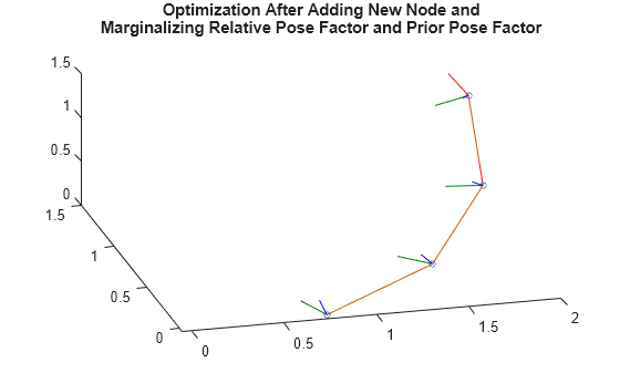 marginalizeFactor - Marginalize factors from factor graph into marginal factor - MATLAB