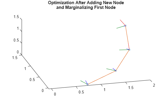 marginalizeNode - Marginalize node and related factors from factor graph into marginal factor ...