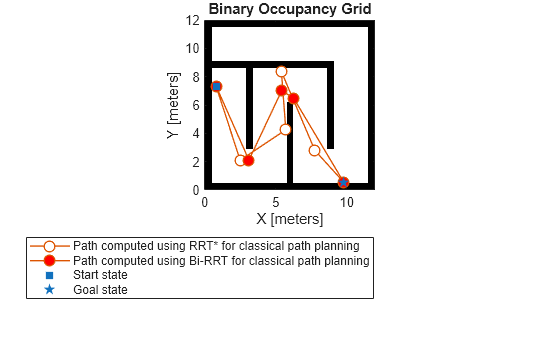 copy - Create deep copy of MPNet path planner object - MATLAB