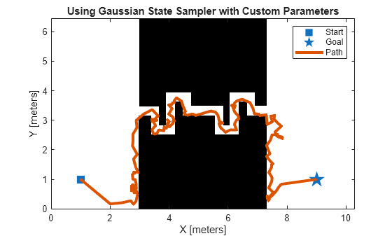 copy - Create deep copy of Gaussian state sampler object - MATLAB