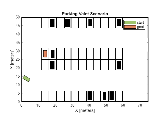 Path Planning Using Mpnet For Automated Parking Valet System Matlab And Simulink