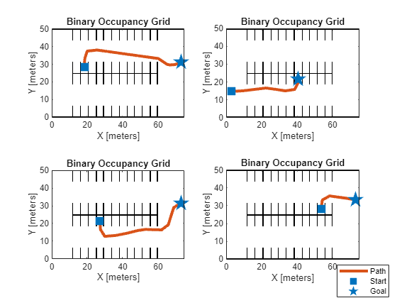 Path Planning Using Mpnet For Automated Parking Valet System Matlab And Simulink