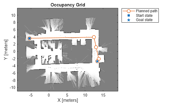 plannerMPNET - Create MPNet based bidirectional path planner - MATLAB