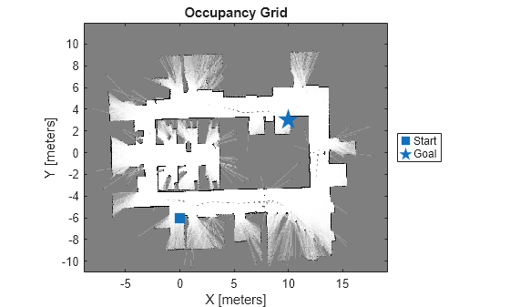 predict - Predict state samples using MPNet - MATLAB