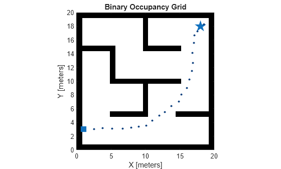 predict - Predict state samples using MPNet - MATLAB