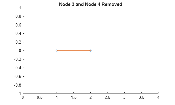 removeNode - Remove node from factor graph - MATLAB