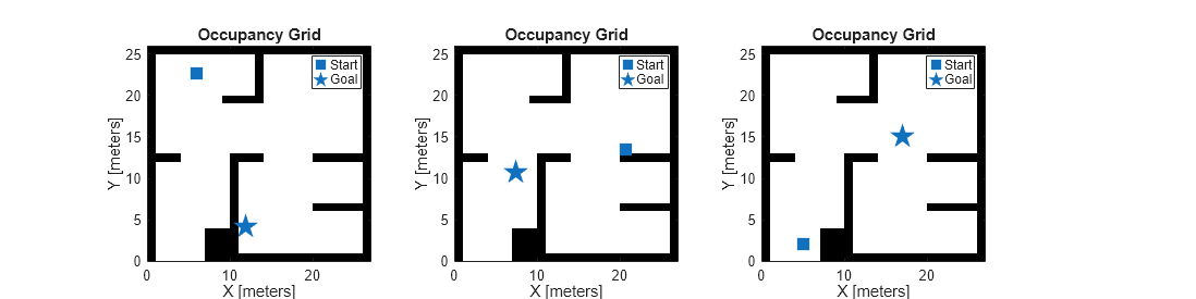 sampleStartGoal - Sample start and goal states for motion planning - MATLAB