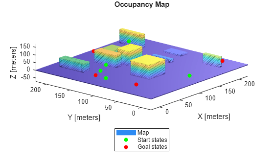 sampleStartGoal - Sample start and goal states for motion planning - MATLAB