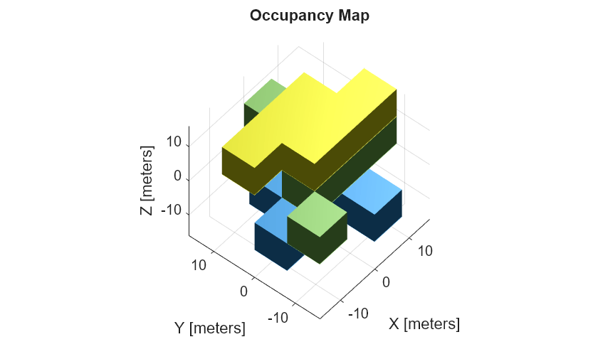 show - Display 3-D occupancy map - MATLAB