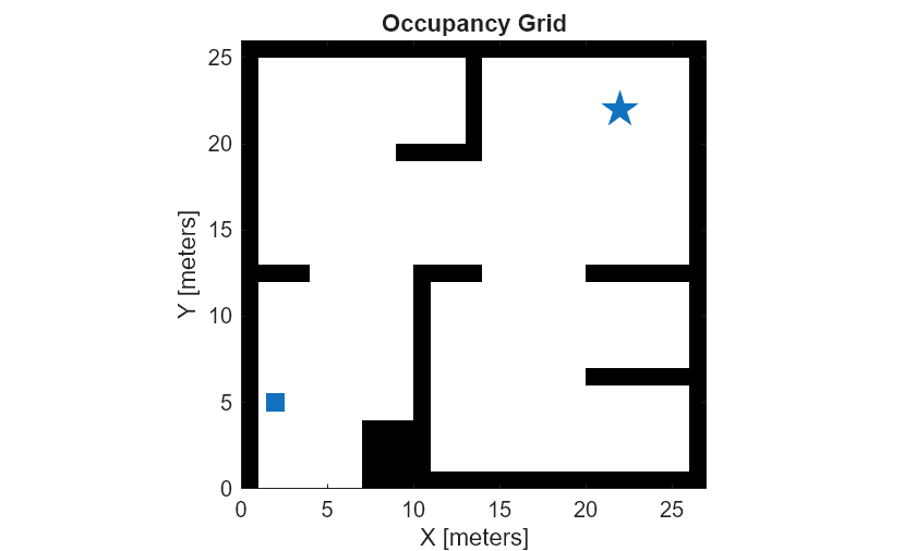 plannerLineSpec.tree - Specifications for plotting forward search tree - MATLAB