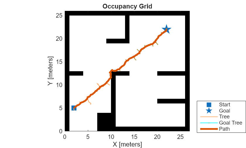 plannerLineSpec.goal - Specifications for plotting goal state - MATLAB
