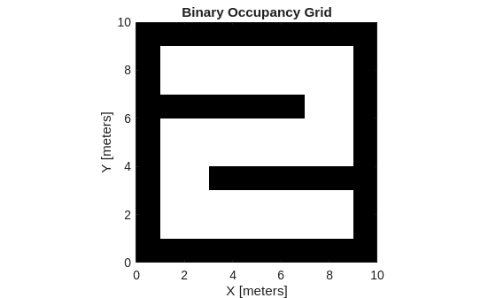 ConvertBinaryOccupancyMapToMatrixExample_01.png