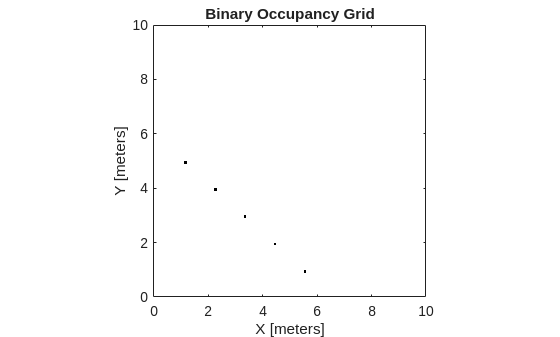 CreateAndModifyBinaryOccupancyGridExample_01.png
