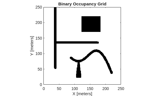 ImageToBinaryOccupancyGridExampleExample_01.png