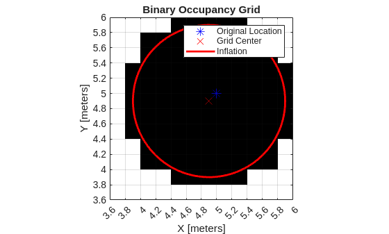 InflateObstaclesInABinaryOccupancyGridExample_02.png