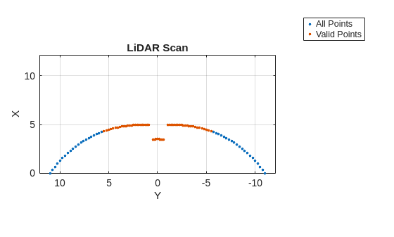 PlotLidarScanAndRemoveInvalidPointsExample_02.png
