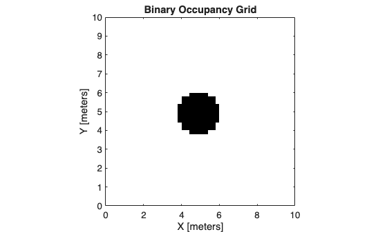 InflateObstaclesInABinaryOccupancyGridExample_01.png