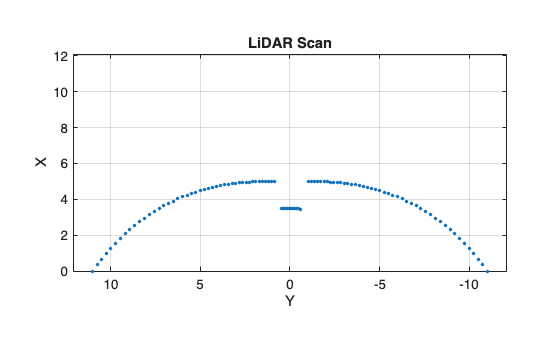 PlotLidarScanAndRemoveInvalidPointsExample_01.png