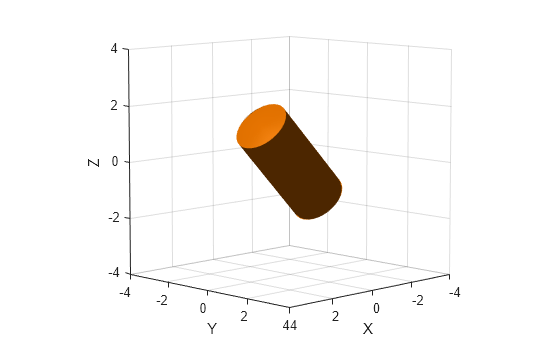 collisionCylinder - Create collision cylinder geometry - MATLAB