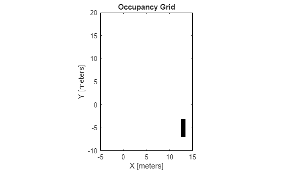 Plan Path in Warehouse Scenario with Unseen Obstacle Avoidance - MATLAB ...