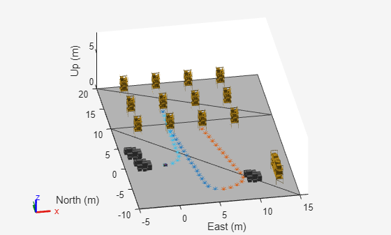 Plan Path in Warehouse Scenario with Unseen Obstacle Avoidance - MATLAB & Simulink
