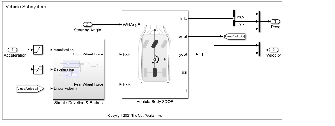 Simulate Path Following On Speedgoat Real Time Target Machine Matlab And Simulink