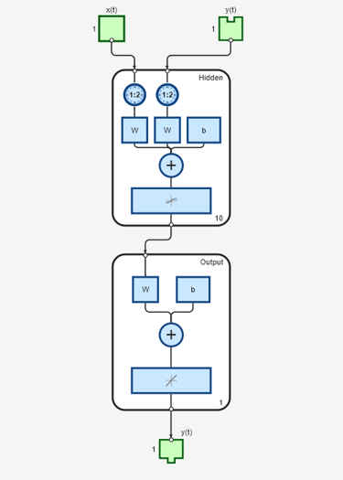 Openloop Convert Neural Network Closed Loop Feedback To Open Loop Matlab