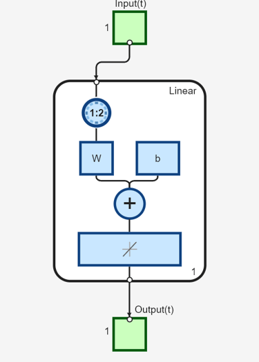 linearlayer - Create linear layer - MATLAB