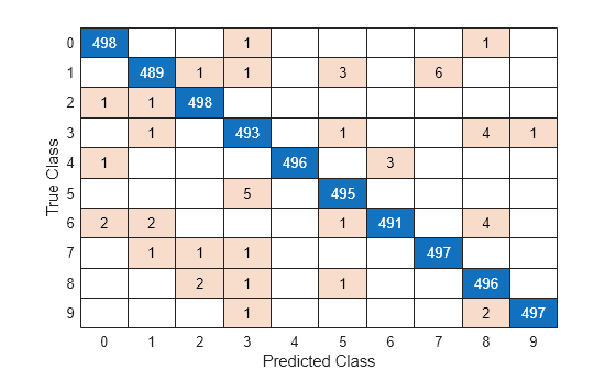 Function layer - MATLAB